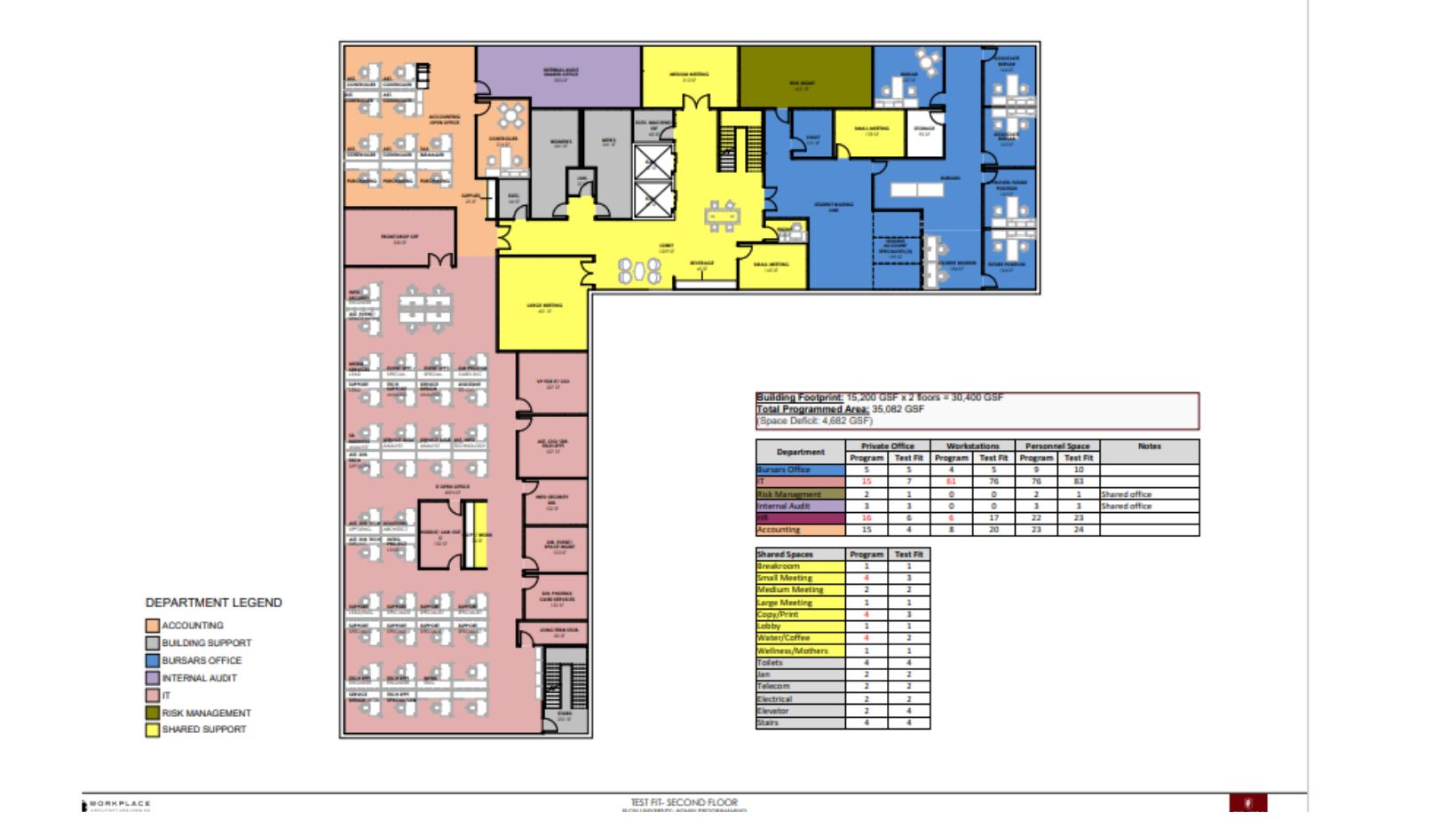 Elon University Admin Building - Workplace Architecture and Design